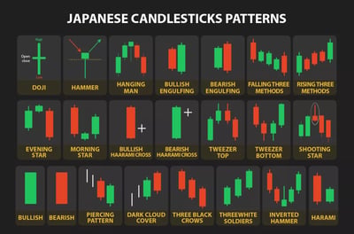 Japanese Candlesticks Explained 21 Powerful Patterns Japanese Candlesticks Explained 21 Powerful Patterns