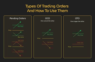What Are Market Orders and Pending Orders?