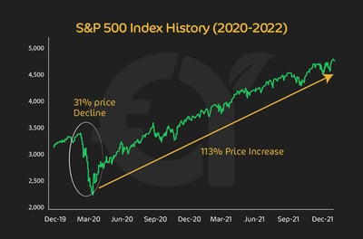 Trend Trading: How to Identify Uptrends, Downtrends and Sideways trends